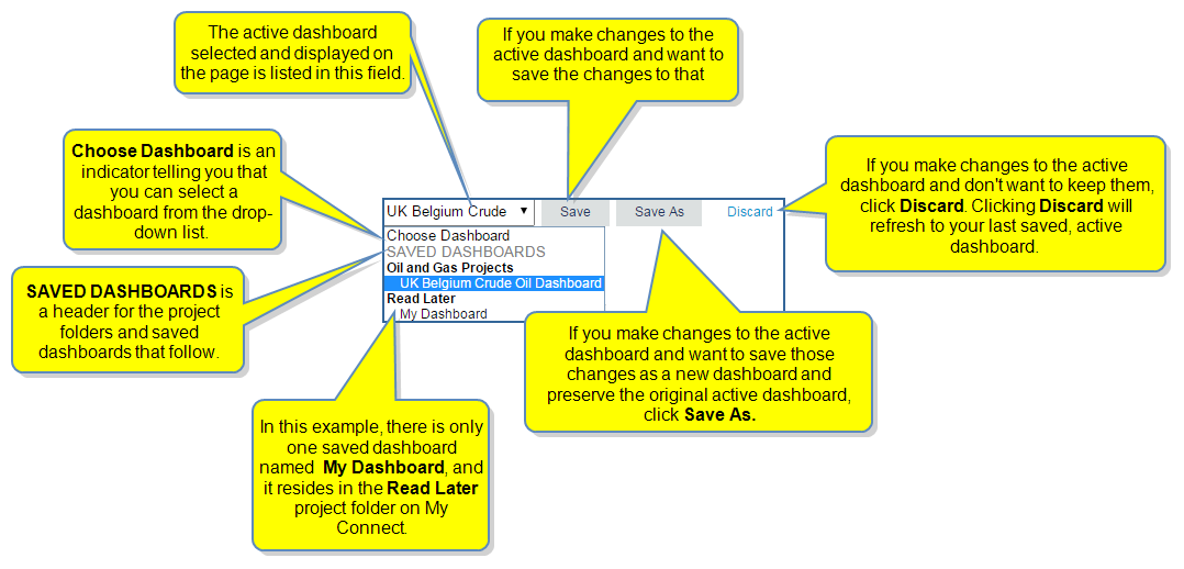Creating And Saving Dashboards
