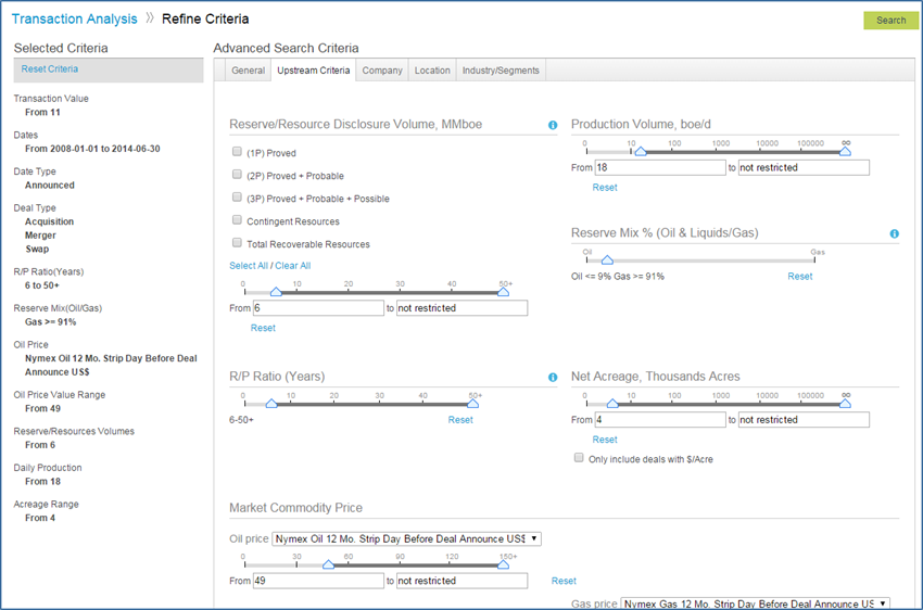 Transaction Analysis