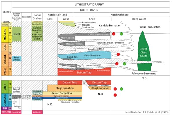 The Kutch Basin, history and progression into India's eighth producing ...