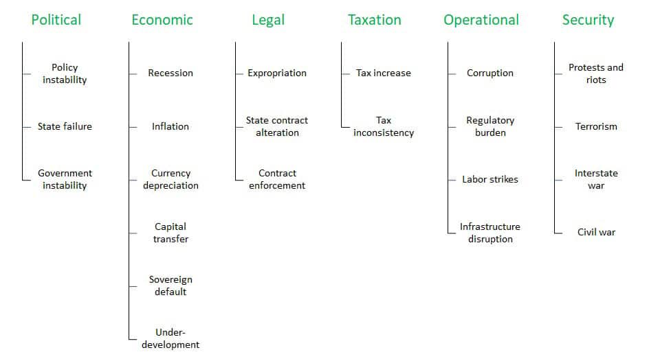 business environment risk index