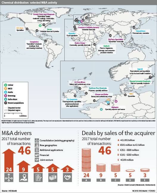 Chemical Week Infographic: Chemical distribution: selected M&A activity