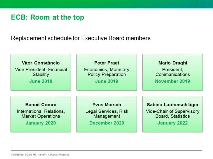 Go-slow exit for ECB | S&P Global