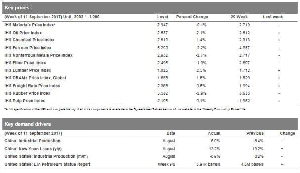 Falling metal prices weigh on index, overpowering gains in energy and ...